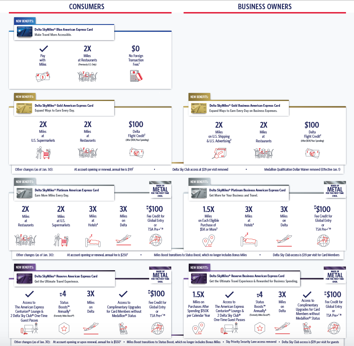A whopping up to 90,000 bonus miles with these limited time Delta ...